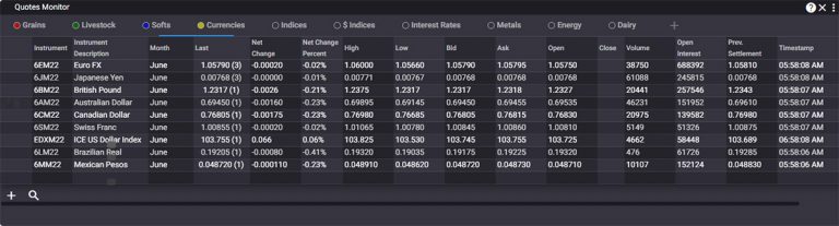 QST Web | Online Trading | Trade CFDs Equities Futures Forex On Global ...
